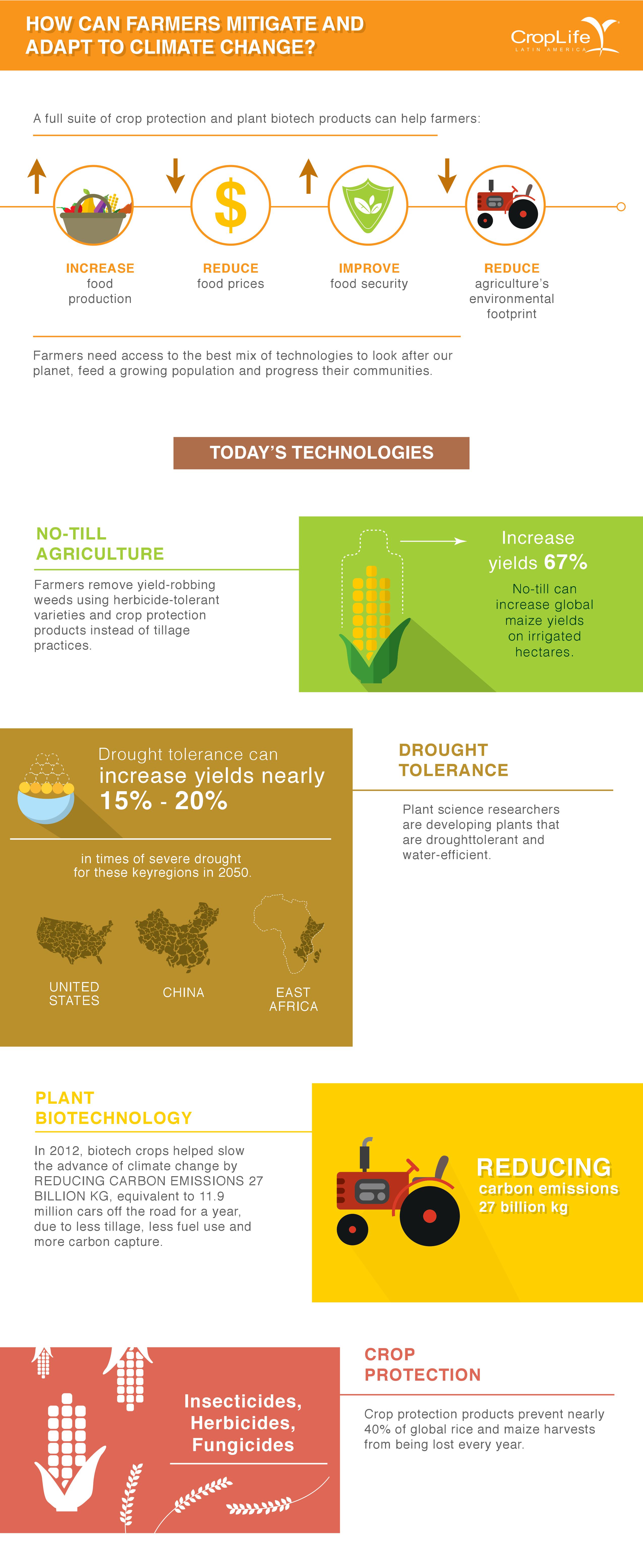 Special: Infographics Climate Change - CropLife Latin America ... Special: Infographics Climate Change - CropLife Latin America ...
