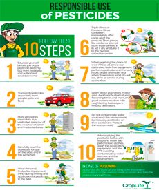 Posters - CropLife Latin America