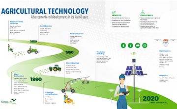 Infographics - CropLife Latin America